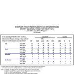 Pulse Asia Research Inc. – Opinion Polling