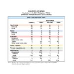 Pulse Asia Research Inc. – Opinion Polling