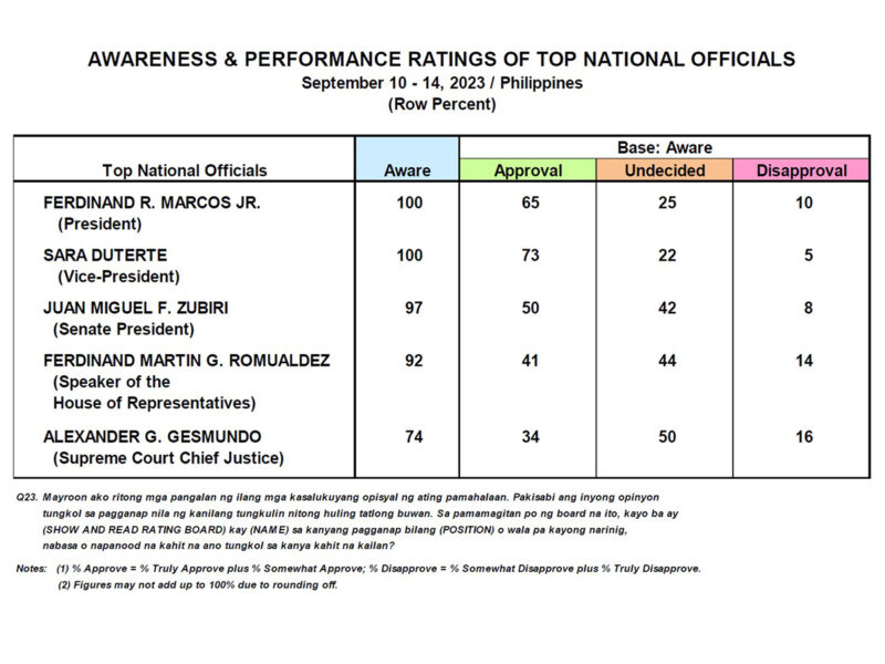 Pulse Asia Research Inc. – Opinion Polling