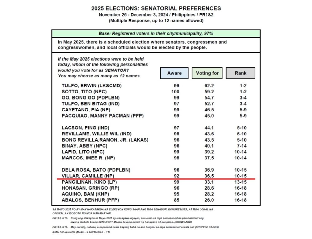March 2024 Nationwide Survey on the Performance and Trust Ratings of ...