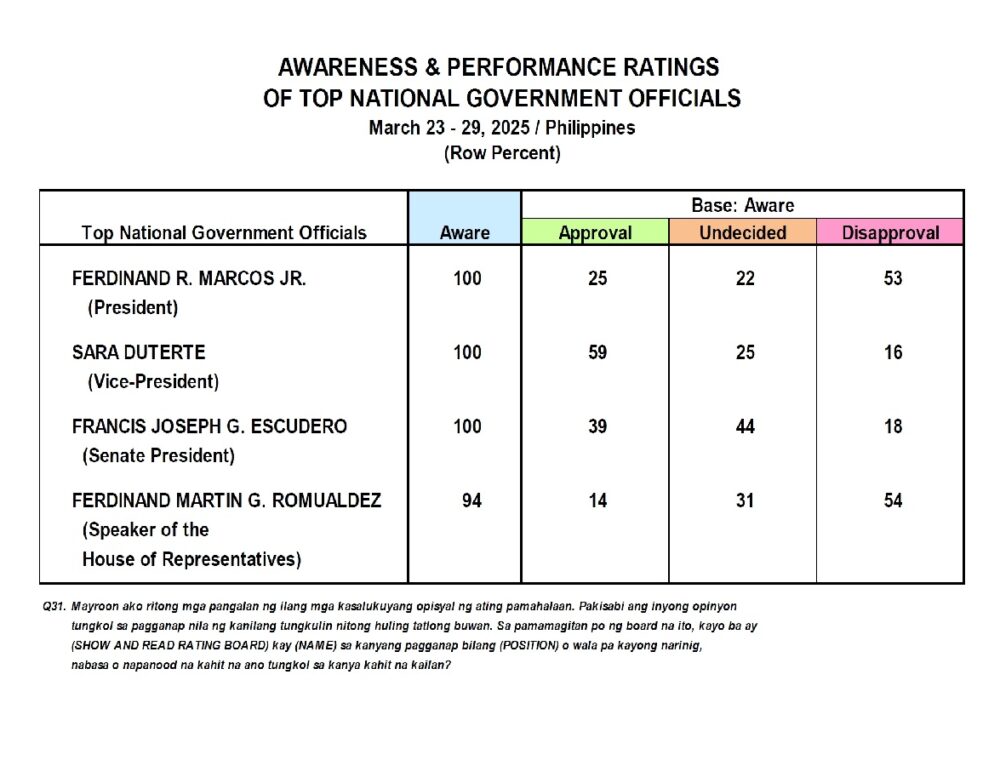 September 2024 Nationwide Survey on the Performance and Trustworthiness ...